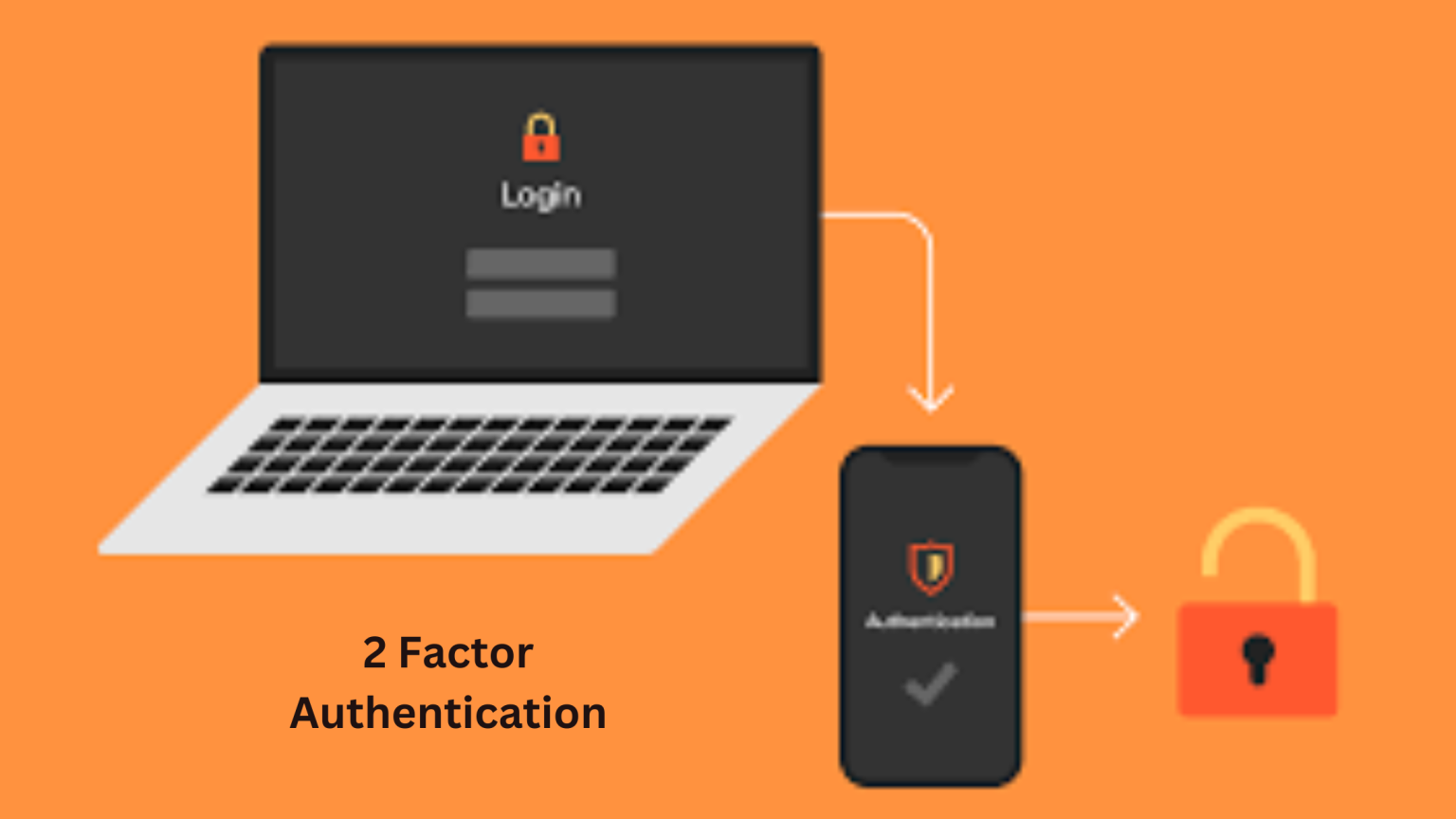 Understanding Two Factor Authentication Adding An Extra Layer Of Security Get Hitch